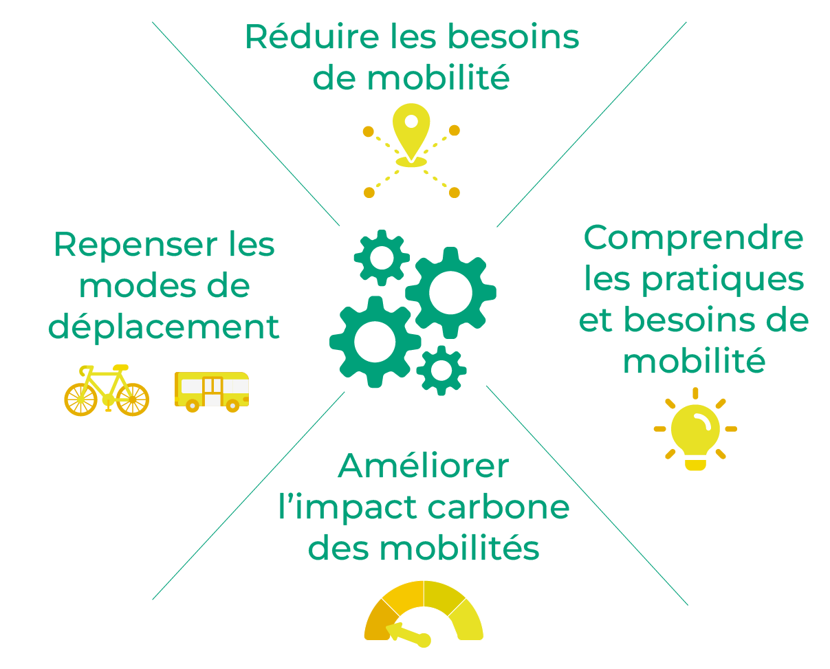 Sommet Virtuel de la Mobilité Durable - 2024